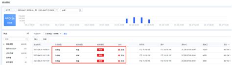 防病毒 云安全访问服务sase 深信服技术支持