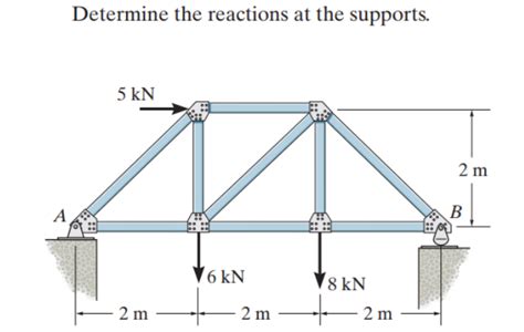 Solved Determine The Reactions At The Supports