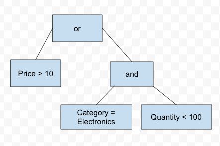 Typescript Constructing A Tree Data Structure Recursively From An