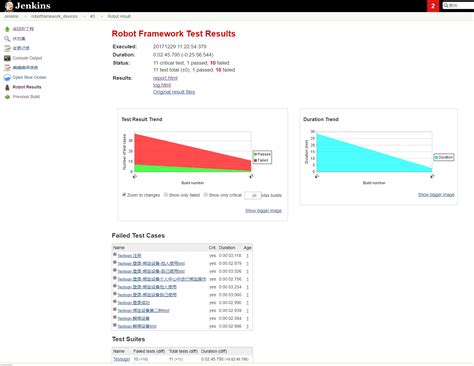 Robotframework Appium系列：登录操作 Csdn博客