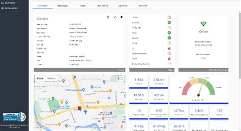 Benefits Of Intelligent Elevator Monitoring For Operators Of Large