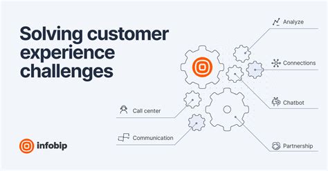 Solving Customer Experience Challenges Infobip