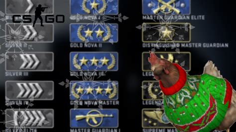 How To Quickly Rank Up In CSGO During The Holidays WIN Gg