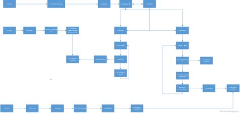 流媒体分析之srt 之libsrt 分析： libsrt 库 csdn博客