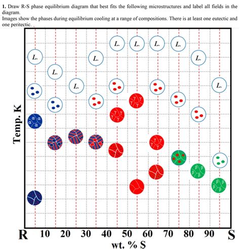 Phase Diagrams R Geology Phase Diagrams And Pseudosections