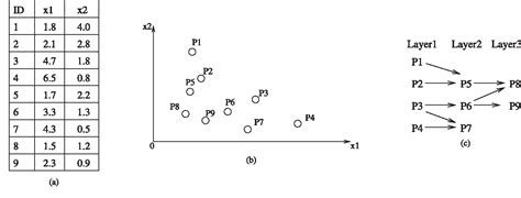 figure 2 from a general framework for efficient continuous