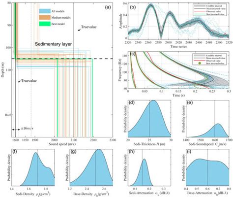 A Multi Objective Geoacoustic Inversion Of Modal Dispersion And