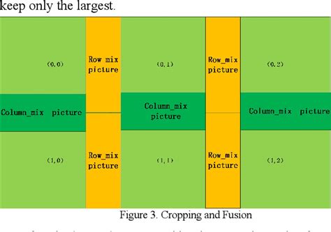 figure 3 from small objects detection method for uavs aerial image