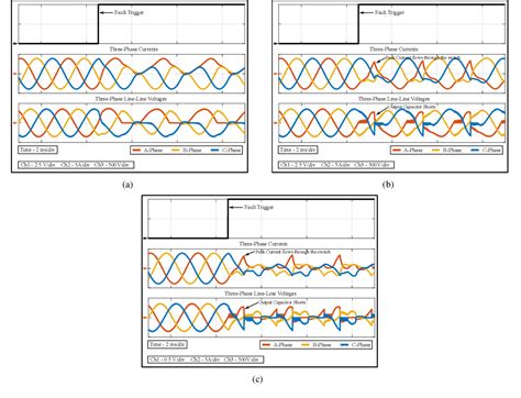 Figure 1 From Short Circuit Fault Diagnosis Of A Three Phase Current