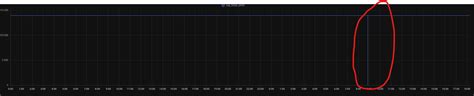 Invalid Energy Consumption In HA Due To Glitch In Inverter Data From SAJ Inverter Energy