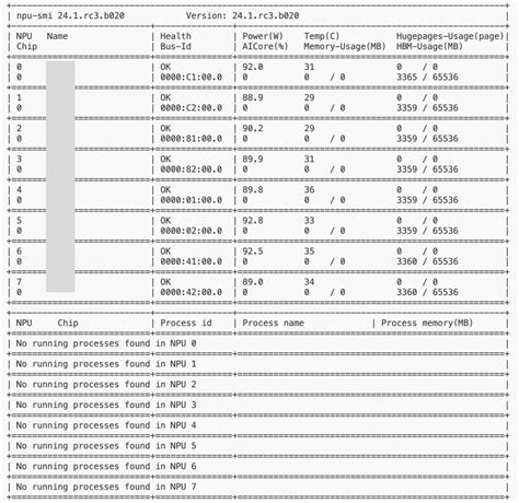 Ascend Npu And Mindspore Swanlab官方文档