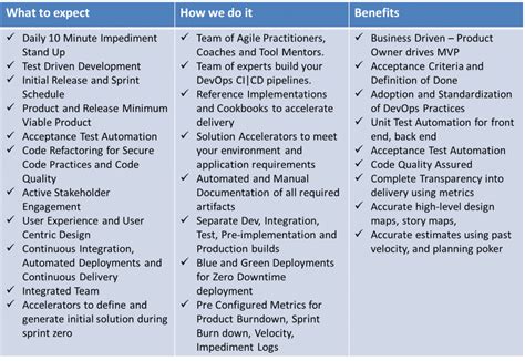 Agile Delivery Innovatis Technologies Inc