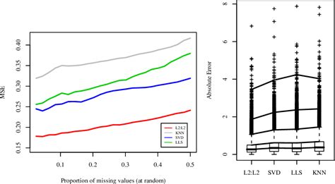 transposable regularized covariance models with an application to