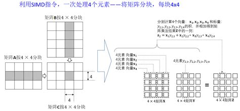 嵌入式ai算法的软件实现 知乎