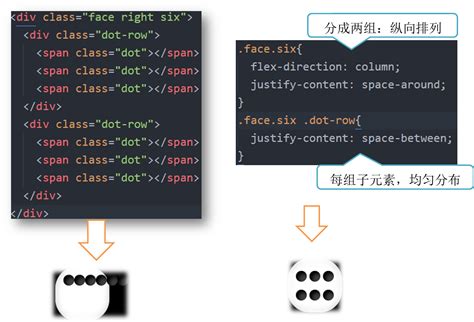 2 旋转的骰子（1） 用css3d写一个转动的筛子该怎么写字 csdn博客