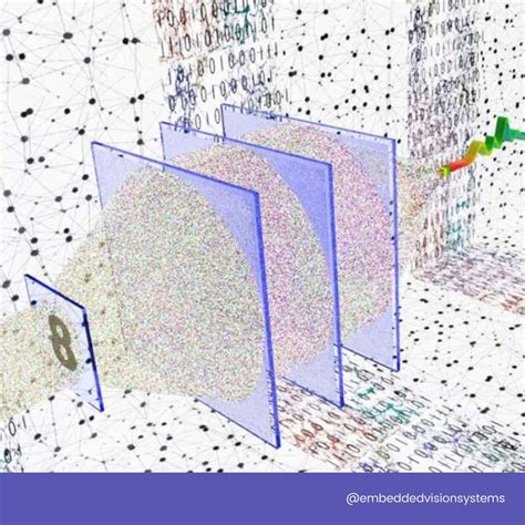 Evs Embedded Vision Systems On Linkedin Technology Research Development Computing Network