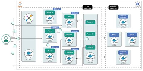 Microservices Polyglot Apps Scalable Websites And Databases Bring Them All Kubernetes Is