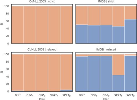 Figure 5 From On Efficient And Statistical Quality Estimation For Data