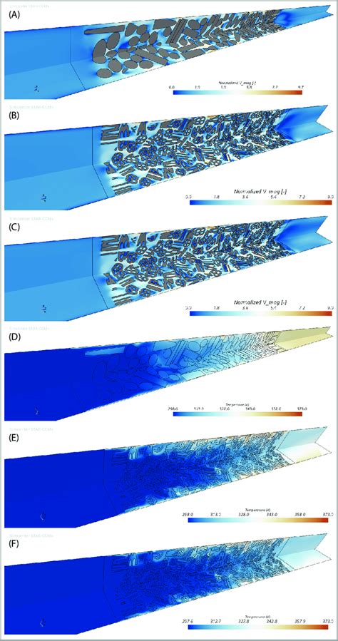 With Inlet Velocity Normalized Velocity And Temperature Plots On Cross