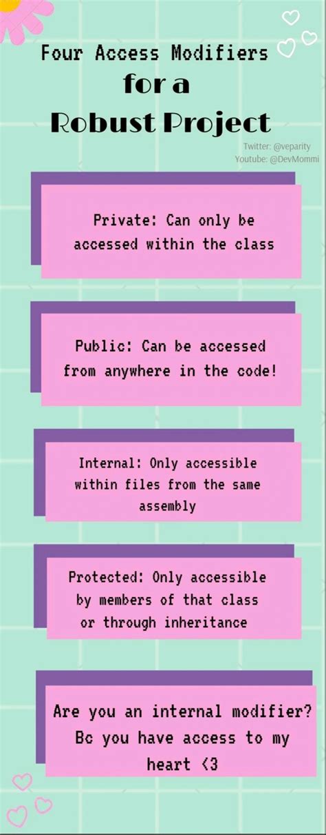 Access Modifiers In C Check Your Access Modifiers If You Get An