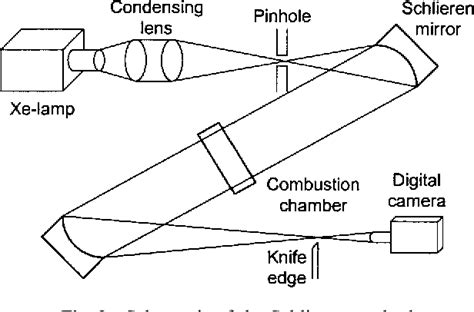 Figure 1 From Analysis Of Flame Kernel Development With Schlieren And