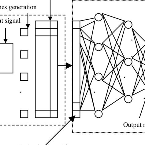 Rough Backpropagation Neural Network Architecture Download Scientific