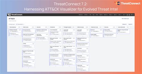 Threatconnect 72 Harnessing Attandck Visualizer For Evolved Threat