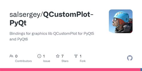 Releases · Salsergeyqcustomplot Pyqt · Github