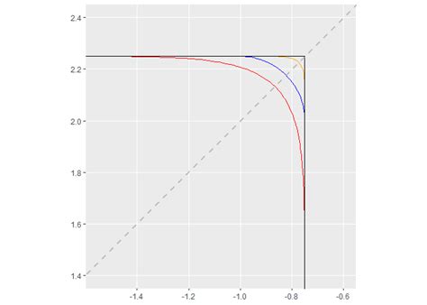 R How To Fillet Round Interior Angles Of Sf Line Intersections