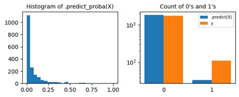 Hyperparameter Search With Threshold Dependent Metrics Vitali Set