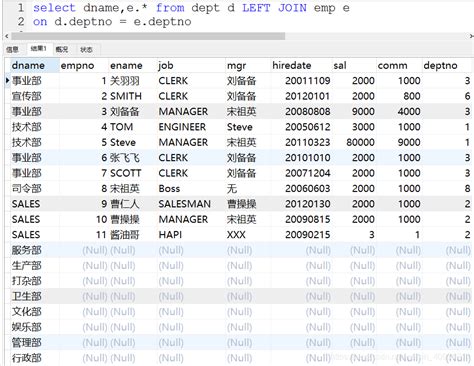 数据库sql语句练习巩固与强化 sql表达出每个员工都要工作于某个部门 csdn博客