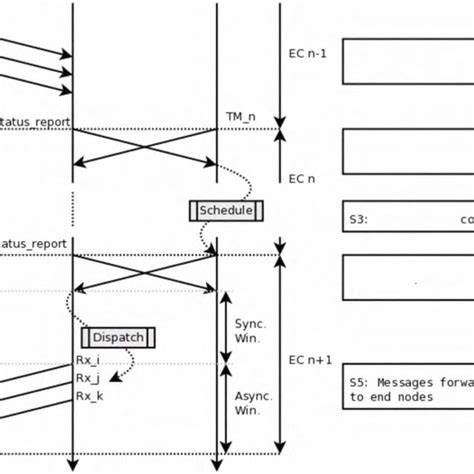 example of polling server download scientific diagram