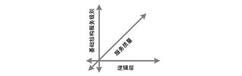 Java Enterprise System 体系结构唐城 江湖风雨 Java Csdn专栏
