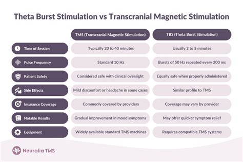 Tbs Vs Tms Key Differences Explained In Mental Health Treatments