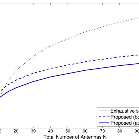 the algorithm that computes the optimal antenna selection subset among