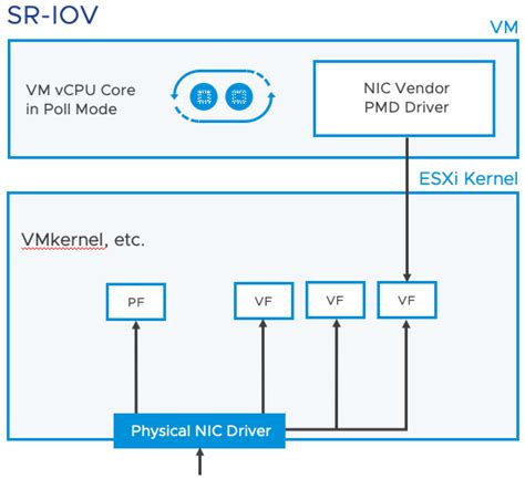 Vsphere Distributed Services Engine Networking Offload And