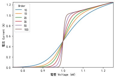 Matplotlib Would Not Try To Apply All The Font In Font List To Draw All Characters In The Given