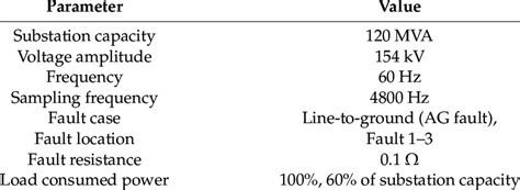 Parameters Used In Computer Simulation Download Scientific Diagram