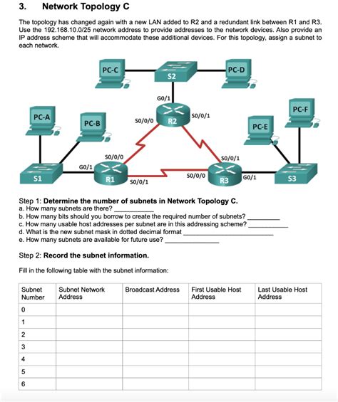 Solved Network Topology C The Topology Has Changed Again Chegg
