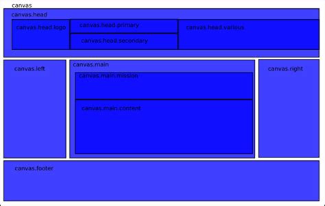 Block Regions Drupal Org