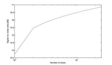 4 The Curve In Figure 41 With A Logarithmic X Axis Download