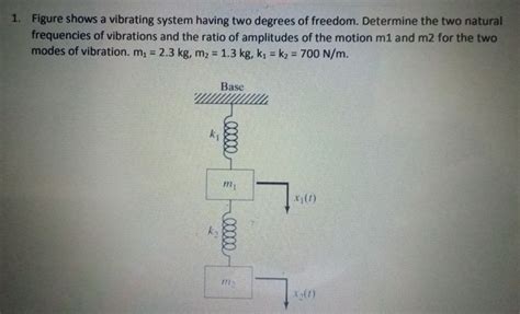 solved figure shows a vibrating system having two degrees of
