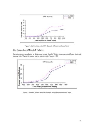 A HYBRID GAPSO OPTIMIZATION APPROACH PDF