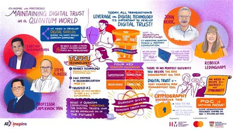 rajeshpal raj singh on linkedin digitaltrust quantumcomputing