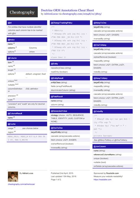 Doctrine Orm Annotations Cheat Sheet By Adrienlucas Download Free From Cheatography