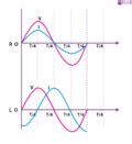 Inductive Reactance And Capacitive Reactance Definition Formulas Phasor Diagram