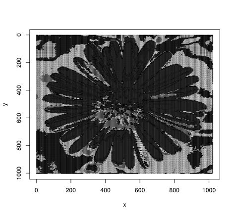 Generating Ascii Art Using Imager And Ggplot2