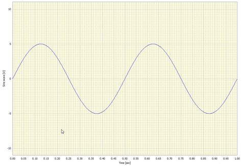 Single Ended And Differential Inputs Noise Vibration Blog