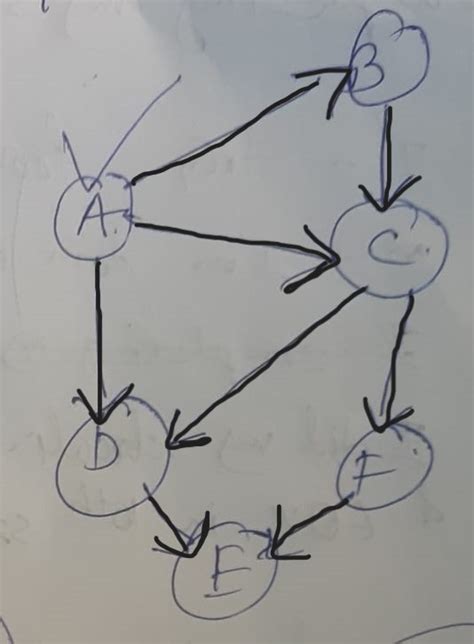 Python How To Create Arrow In This Ego Network Stack Overflow