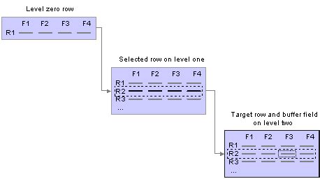 PeopleSoft Solutions Component Buffer
